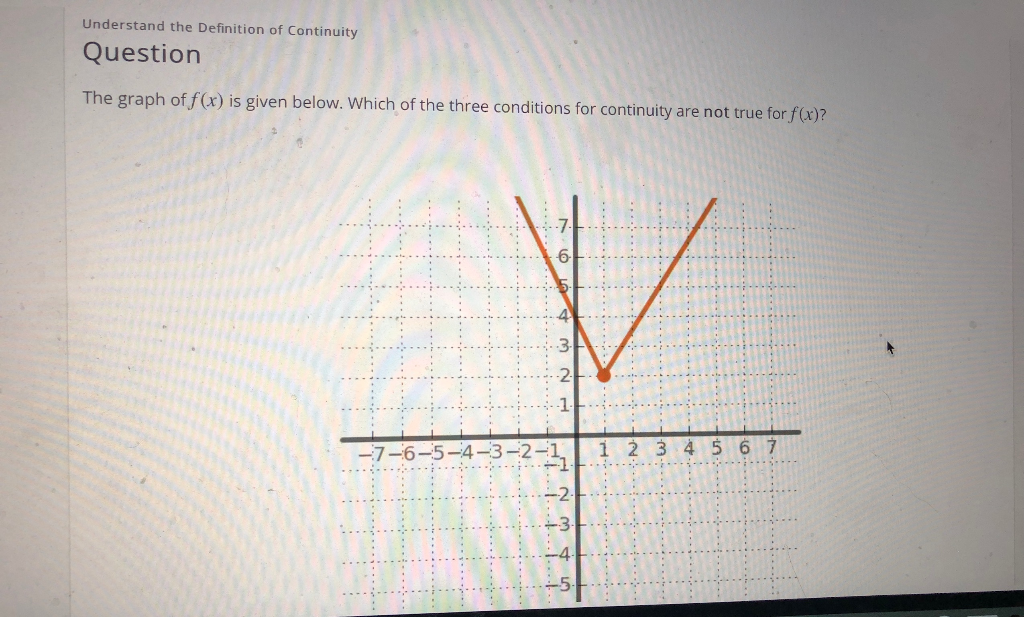 Solved Select the correct answer below: O f(x) is defined at | Chegg.com