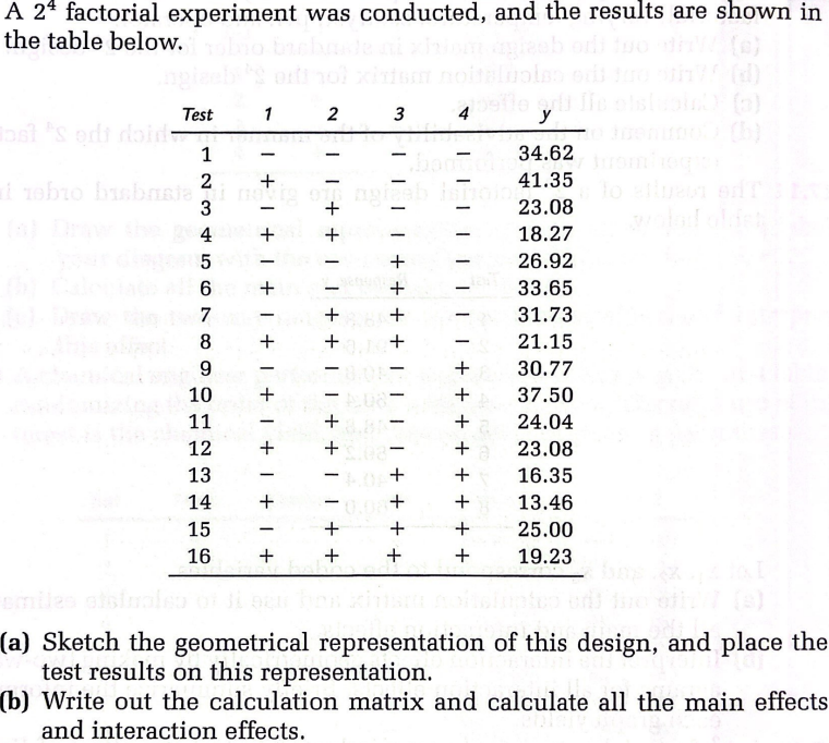 Solved A 24 factorial experiment was conducted, and the | Chegg.com