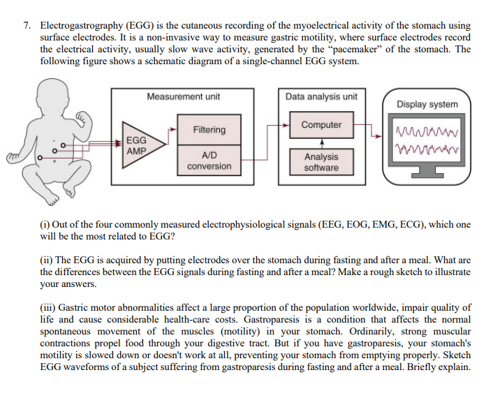 7. Electrogastrography (EGG) is the cutaneous | Chegg.com