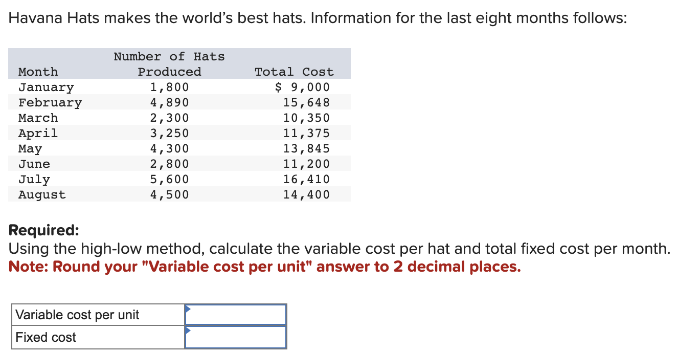 Solved Havana Hats makes the world's best hats. Information | Chegg.com