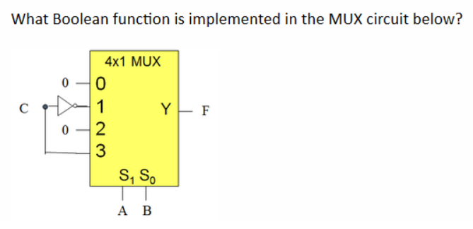 Solved What Boolean function is implemented in the MUX | Chegg.com