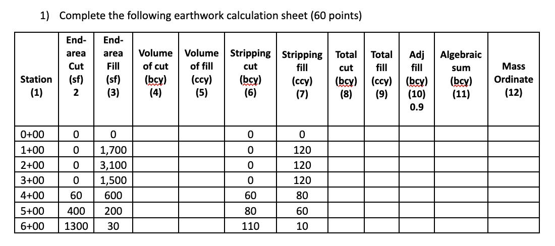 Solved 1) Complete the following earthwork calculation sheet | Chegg.com