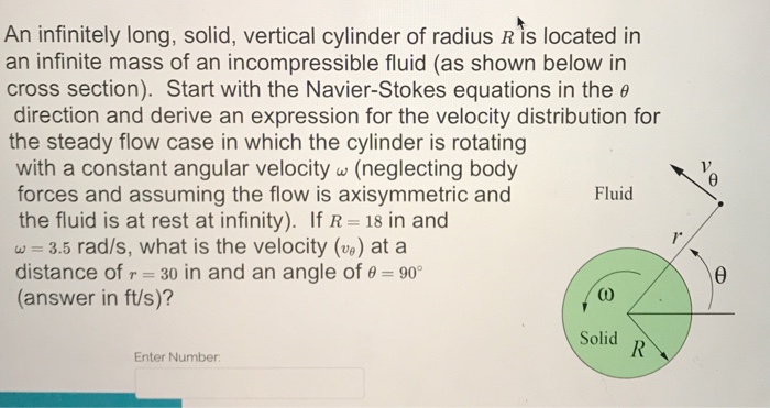 Solved An infinitely long, solid, vertical cylinder of | Chegg.com