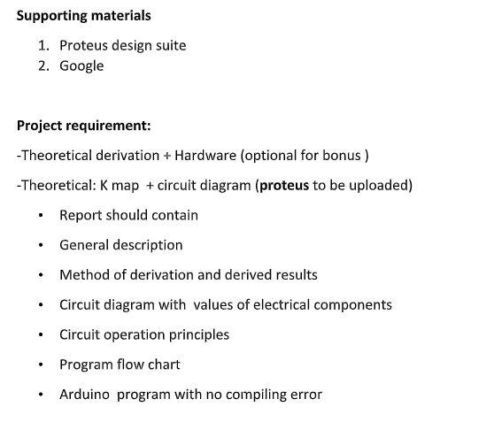 Solved Implement the given encryption table using | Chegg.com