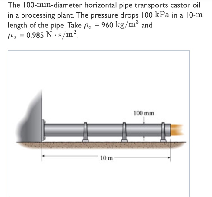 Solved The 100-mm-diameter horizontal pipe transports castor | Chegg.com