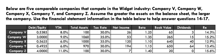 Solved Below are five comparable companies that compete in | Chegg.com