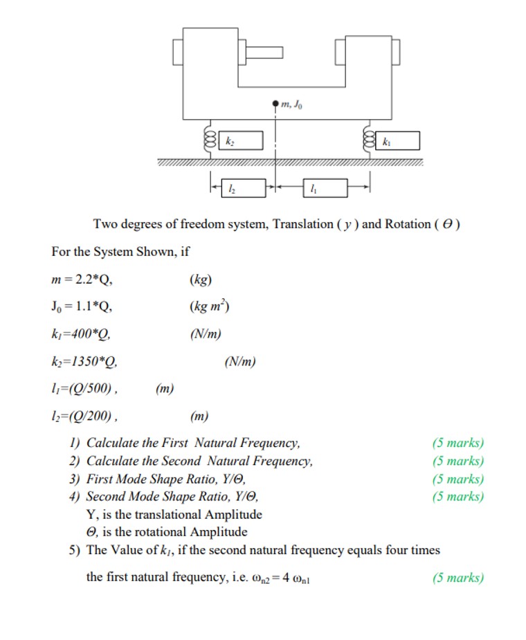 Solved Two degrees of freedom system, Translation (y) ﻿and | Chegg.com