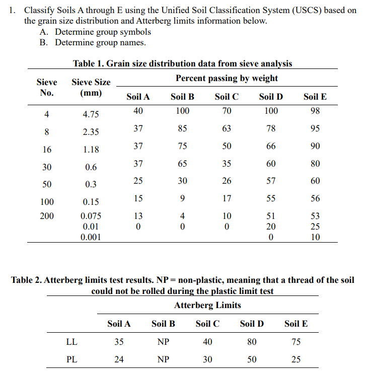 Solved 1. Classify Soils A through E using the Unified Soil | Chegg.com