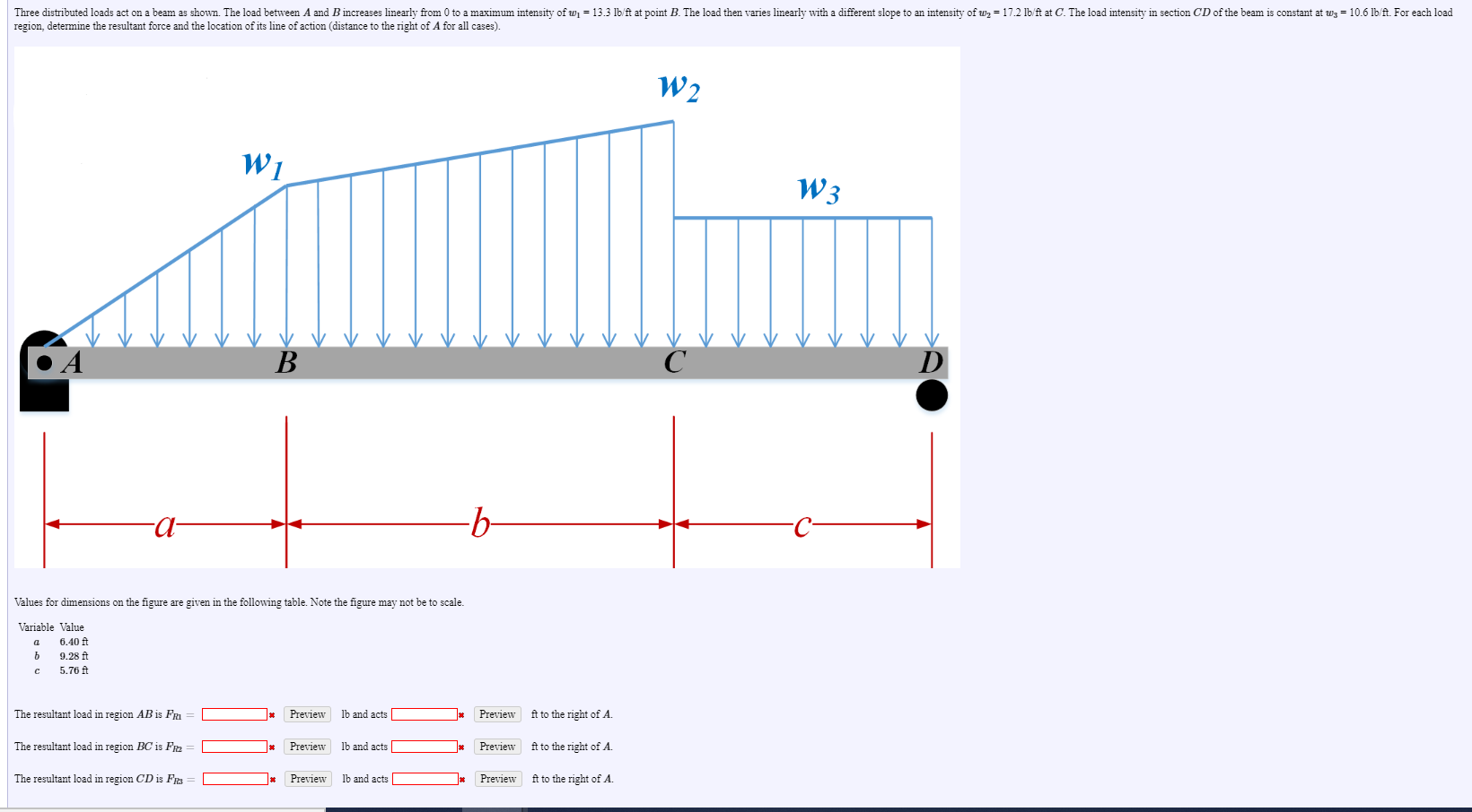 Solved Three distributed loads act on a beam as shown. The | Chegg.com