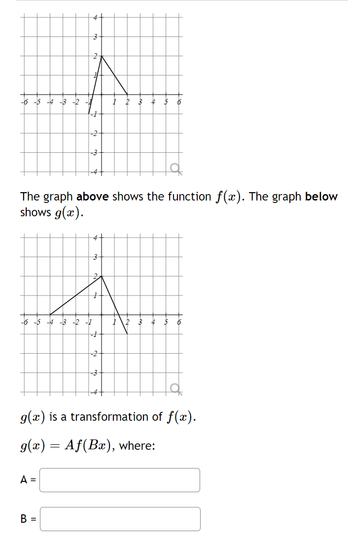 Solved The graph above shows the function f(x). ﻿The graph | Chegg.com