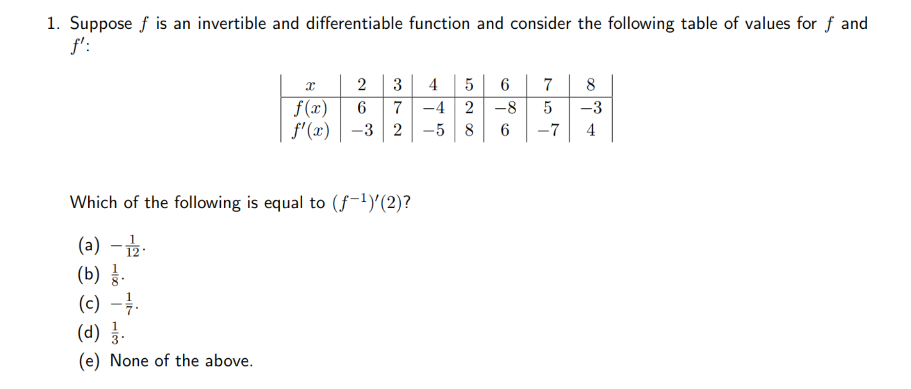 Solved 1. Suppose f is an invertible and differentiable | Chegg.com
