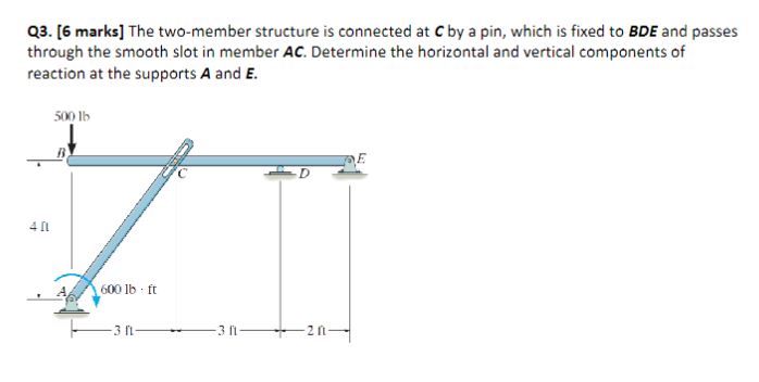 Solved Q3. [6 marks] The two-member structure is connected | Chegg.com