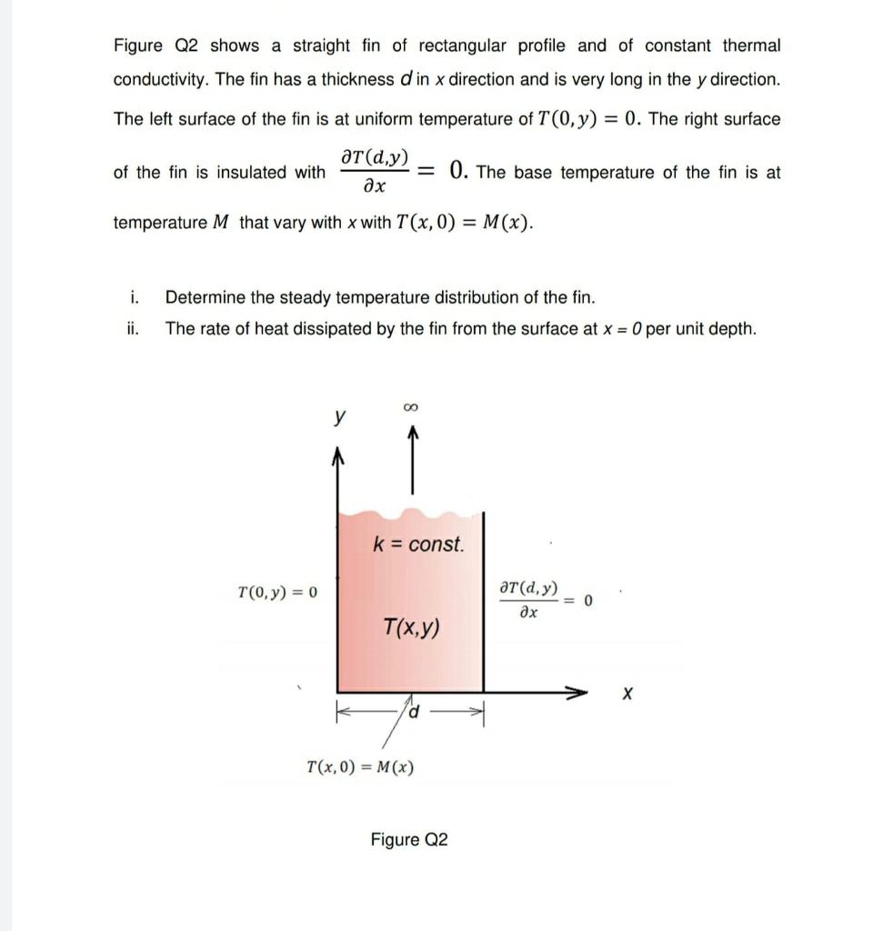 Solved Figure Q2 shows a straight fin of rectangular profile | Chegg.com