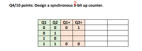 Q4/10 points: Design a synchronous 3 -bit up counter. | Chegg.com