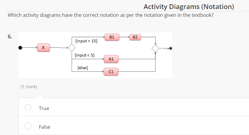 Solved Activity Diagrams (Notation) Which activity diagrams | Chegg.com