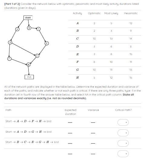 Solved [Part 1 of 2] Consider the network below with | Chegg.com