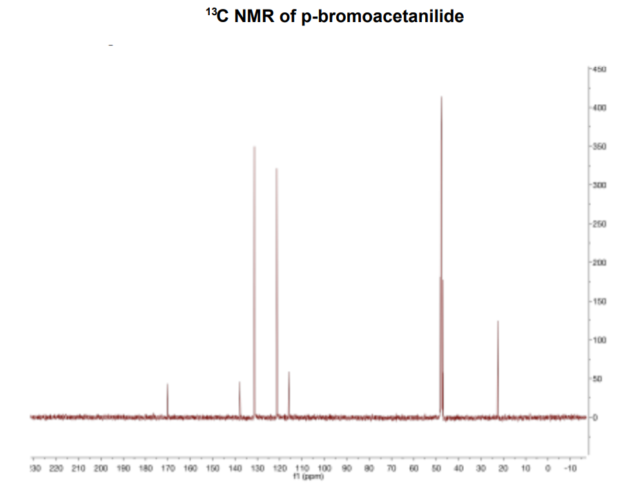 Solved 13C NMR of p-bromoacetanilide | Chegg.com