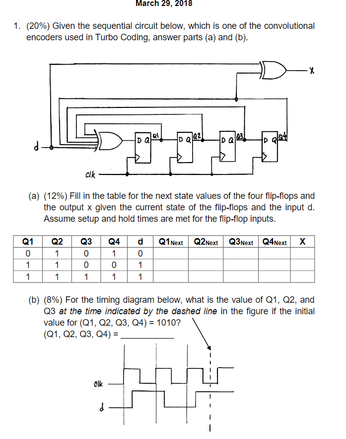 Solved March 29, 2018 1. (20\%) Given the sequential circuit | Chegg.com