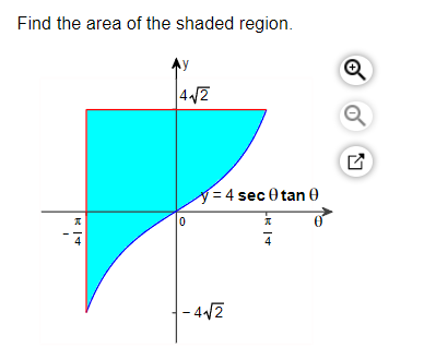 Solved Find the area of the shaded region. | Chegg.com