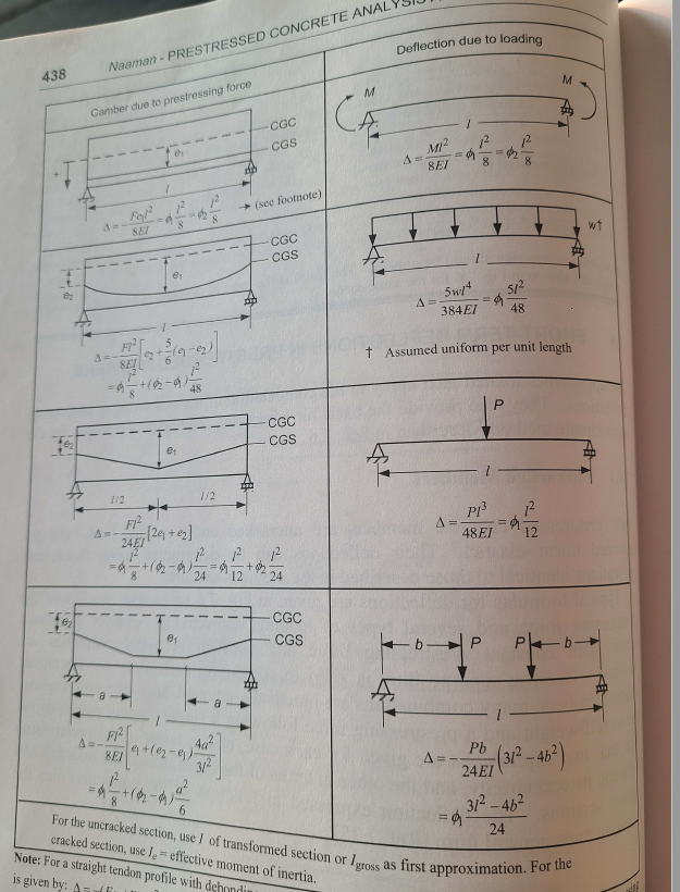 Problem 1) For the rectangular beam shown, and the | Chegg.com