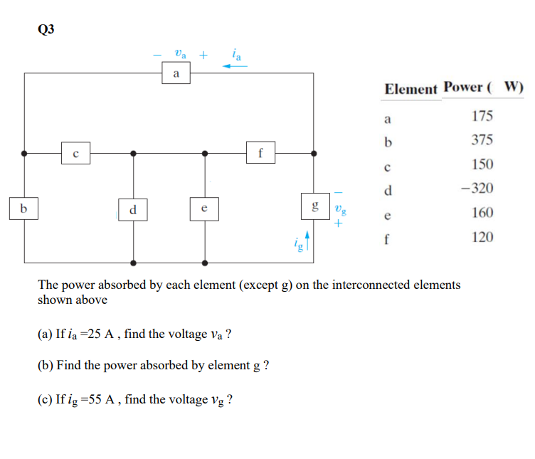 Solved The power absorbed by each element (except g ) on the | Chegg.com