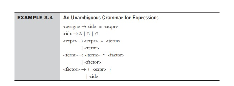 Solved Using the grammar in Example 3.4, show a parse tree | Chegg.com