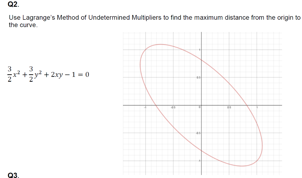 Solved Q2. Use Lagrange's Method of Undetermined Multipliers | Chegg.com