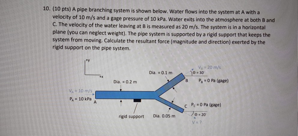 Solved 10. (10 pts) A pipe branching system is shown below. | Chegg.com