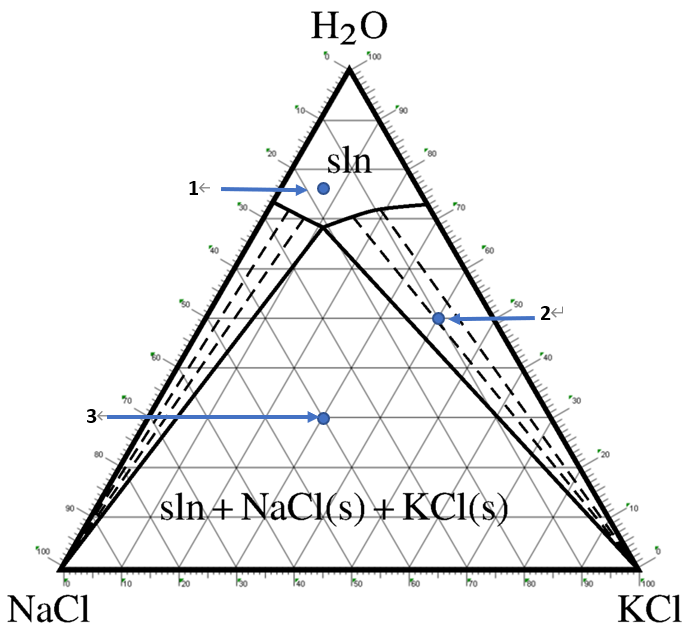 Solved Below is a isothermal section at room temperature | Chegg.com
