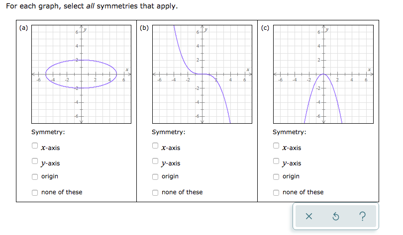 Solved For each graph, select all symmetries that apply (a) | Chegg.com