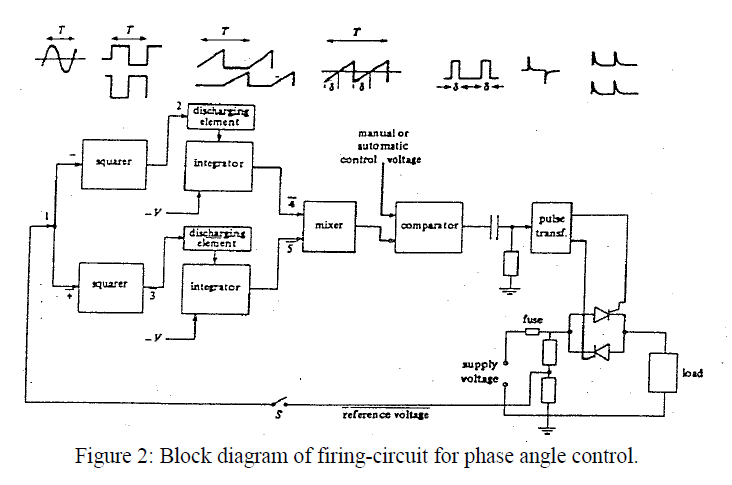 Use ( Multisim software ) or Matlab Simulink to | Chegg.com