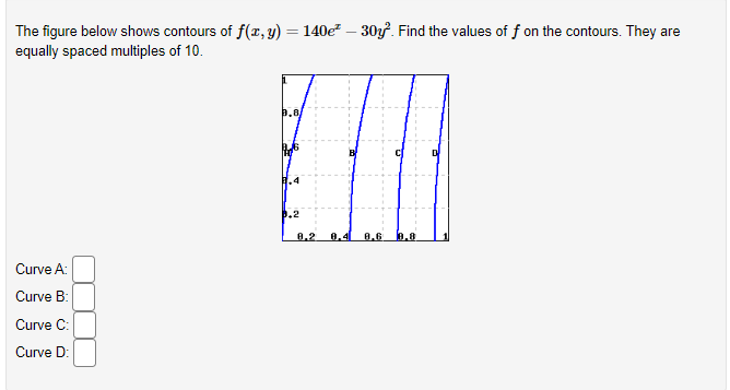 Solved The figure below shows contours of f(x,y)=140ex−30y2. | Chegg.com
