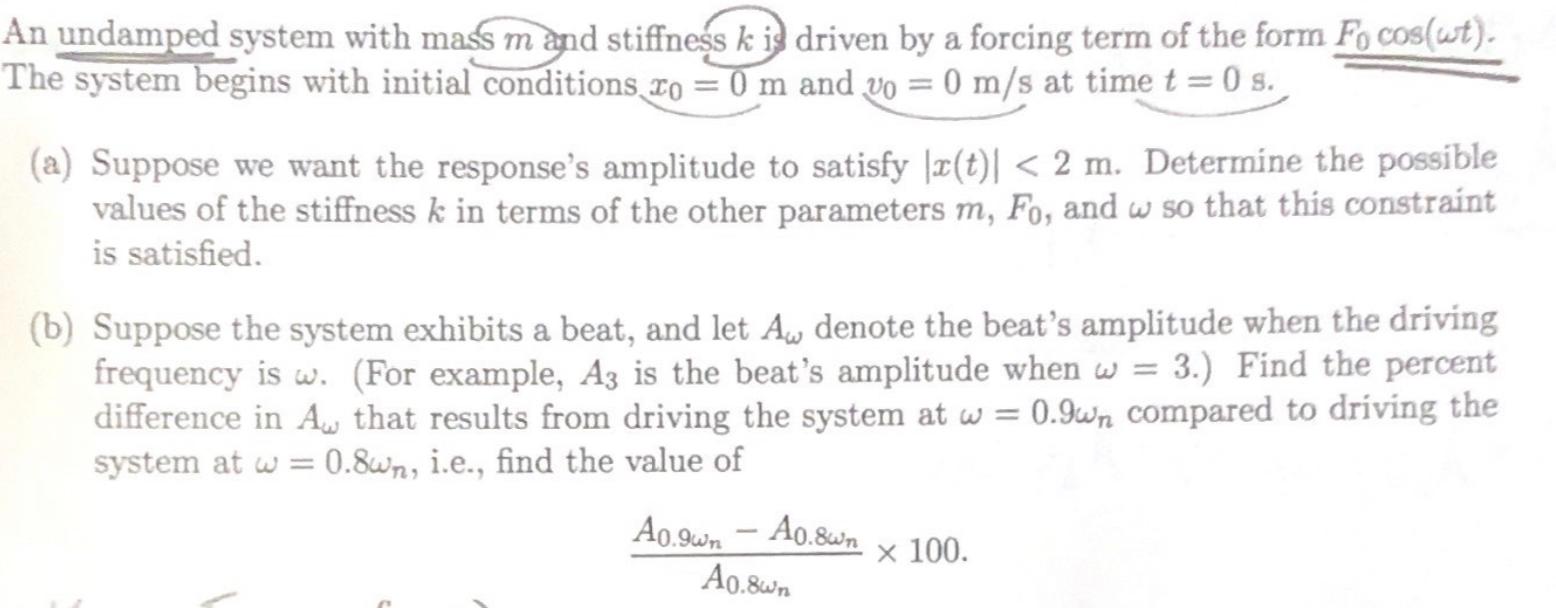 An undamped system with mass m and stiffness k id | Chegg.com