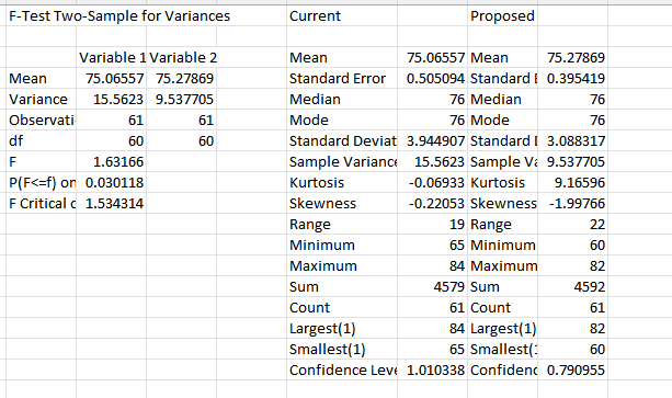 Solved - Use appropriate descriptive statistics to | Chegg.com