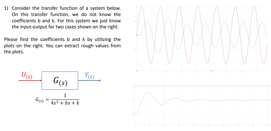 Solved 1) Consider the transfer function of a system below. | Chegg.com