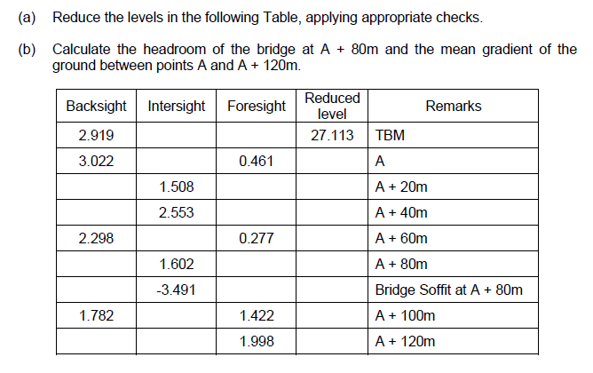 Solved (a) Reduce the levels in the following Table, | Chegg.com
