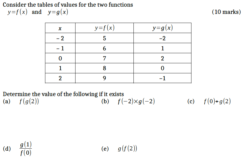 Solved Consider the tables of values for the two functions | Chegg.com