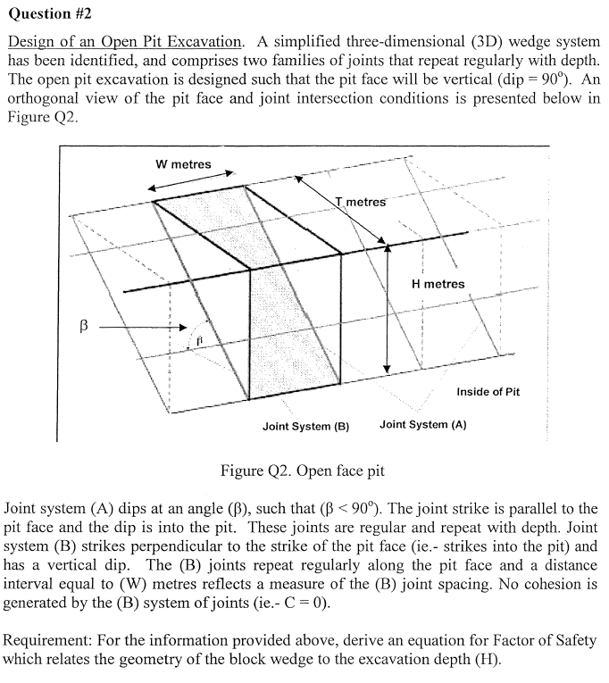 Design of an Open Pit Excavation. A simplified | Chegg.com