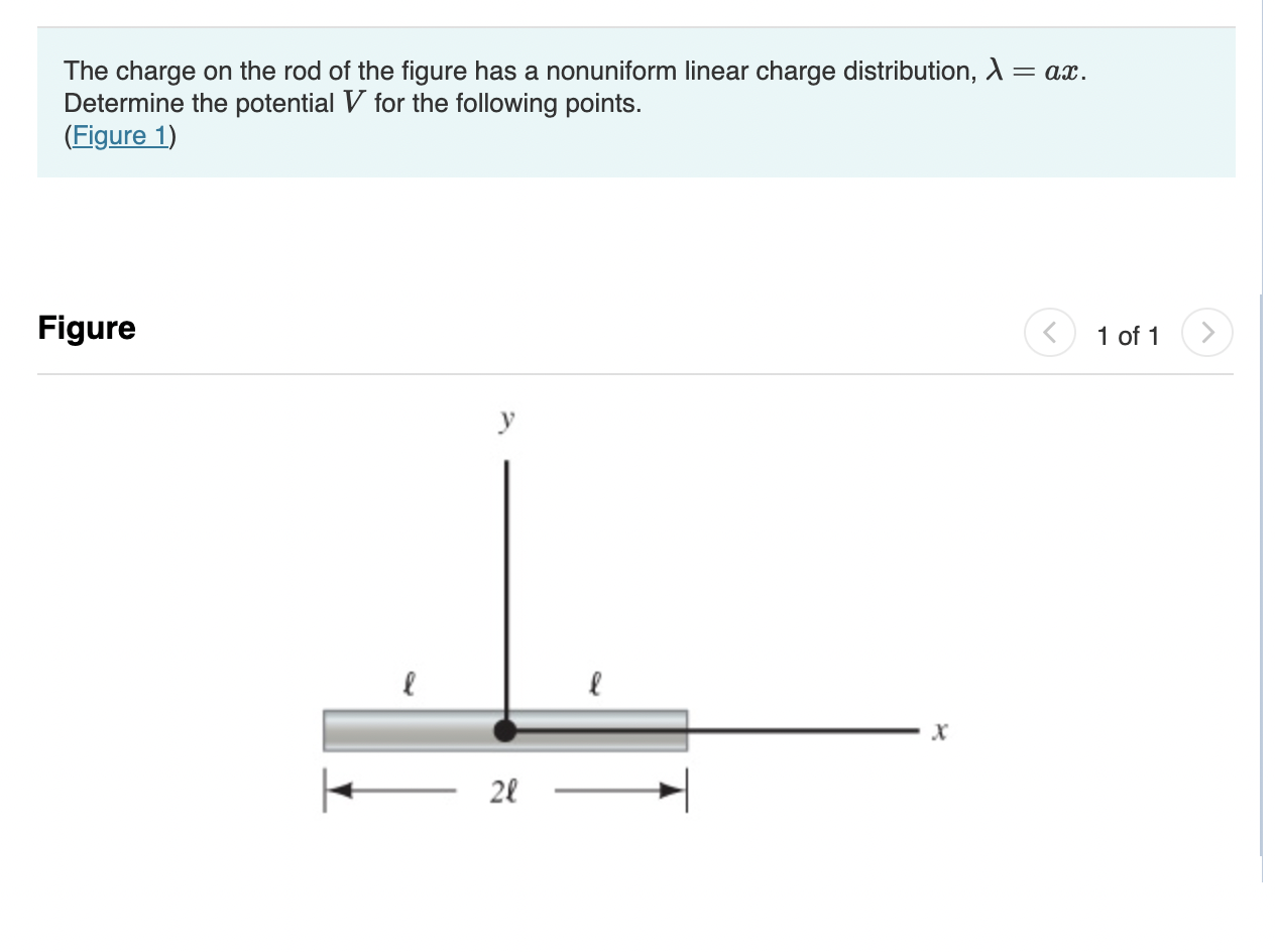 Solved The charge on the rod of the figure has a nonuniform | Chegg.com