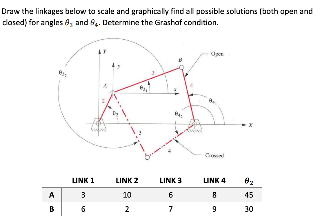 Solved Draw the linkages below to scale and graphically find | Chegg.com