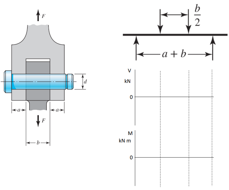 6. (20 pts) The figure below illustrates a clevis. | Chegg.com