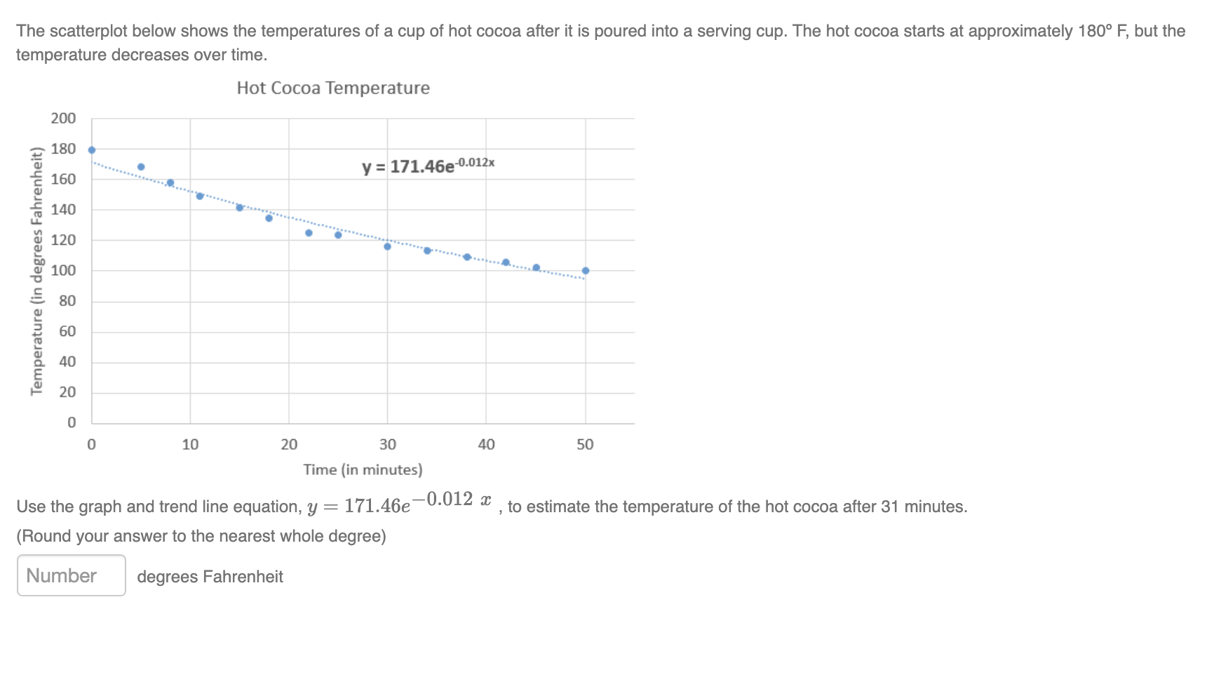 Solved The scatterplot below shows the temperatures of a cup | Chegg.com