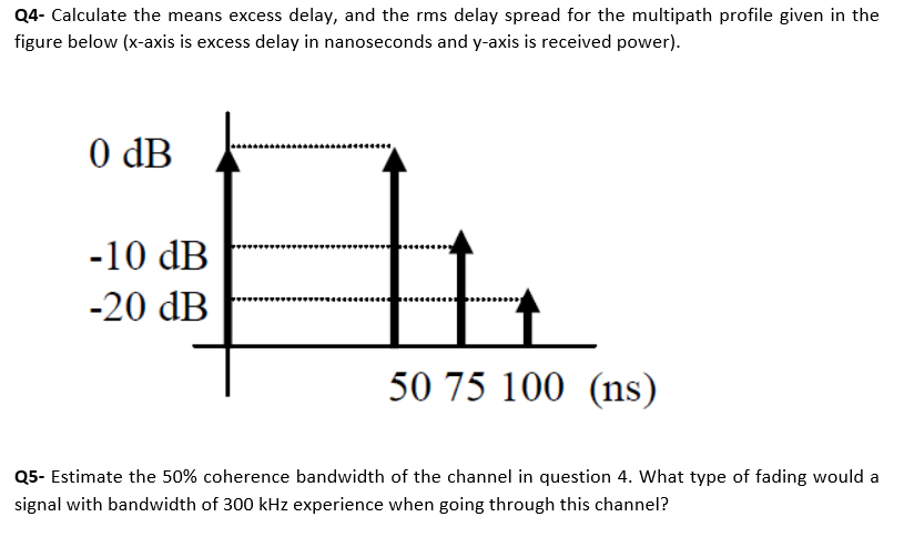 Solved Q4- Calculate the means excess delay, and the rms | Chegg.com