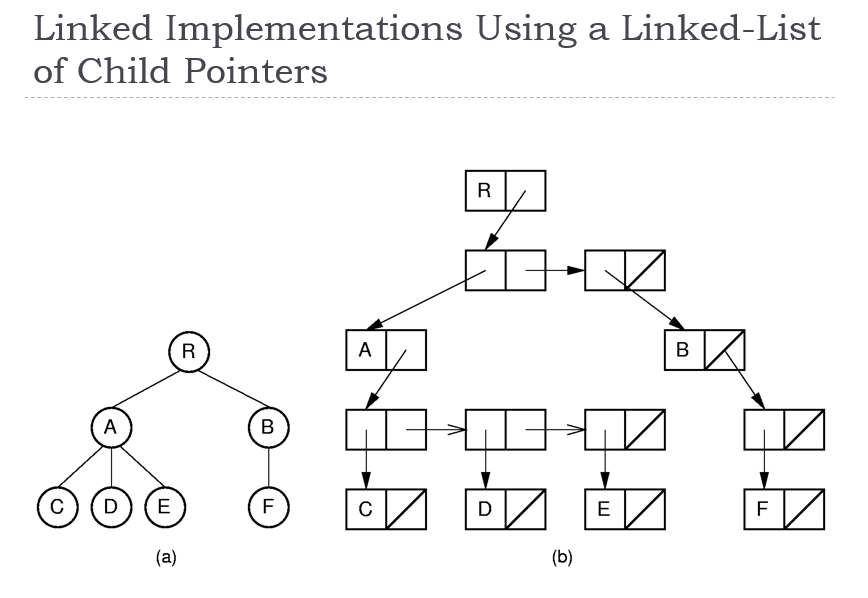 Solved explain to me how did we go from figure (a) ﻿to | Chegg.com