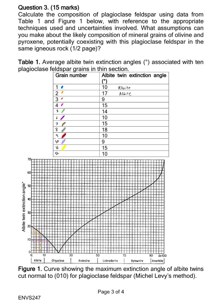 Solved Question 3. (15 marks) Calculate the composition of | Chegg.com
