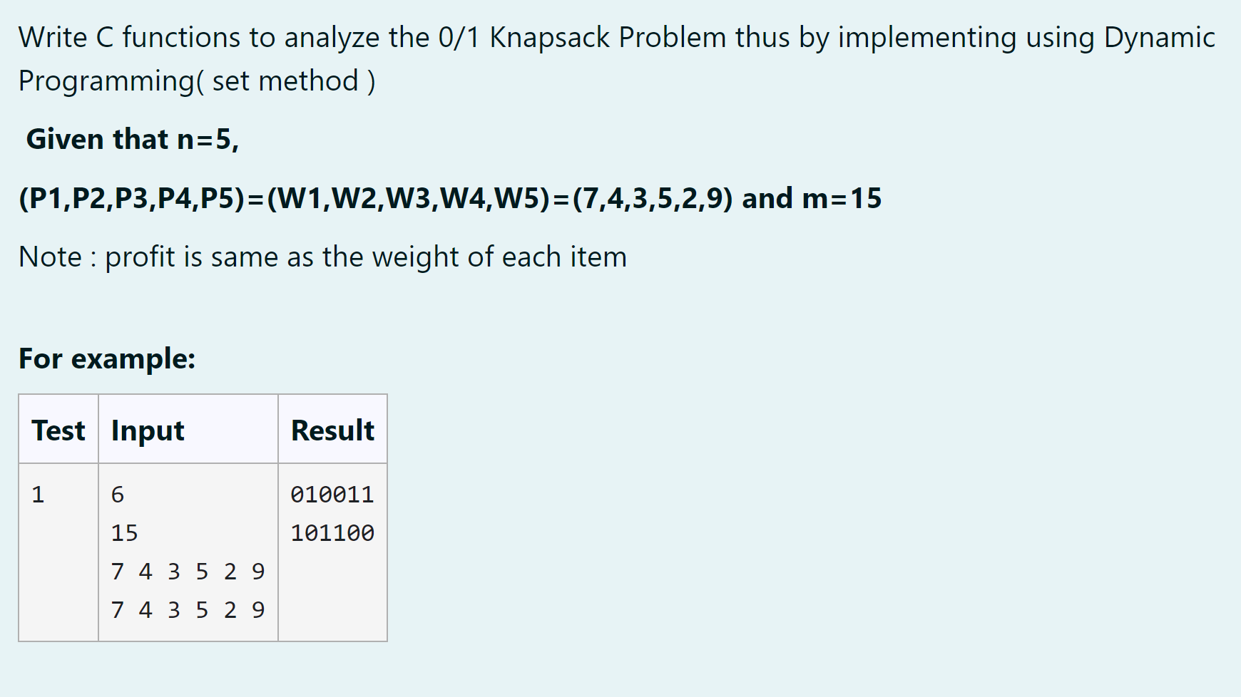 Solved Write C functions to analyze the 0/1 ﻿Knapsack | Chegg.com