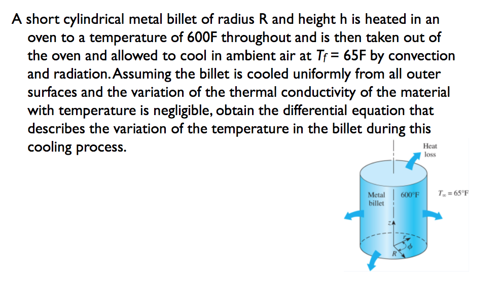 Solved A short cylindrical metal billet of radius R and | Chegg.com