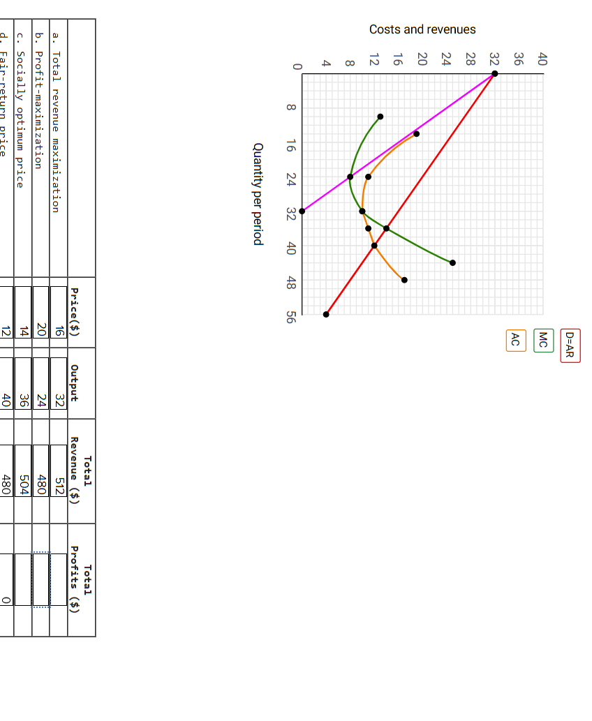 Solved D=AR MC AC Quantity per period | Chegg.com