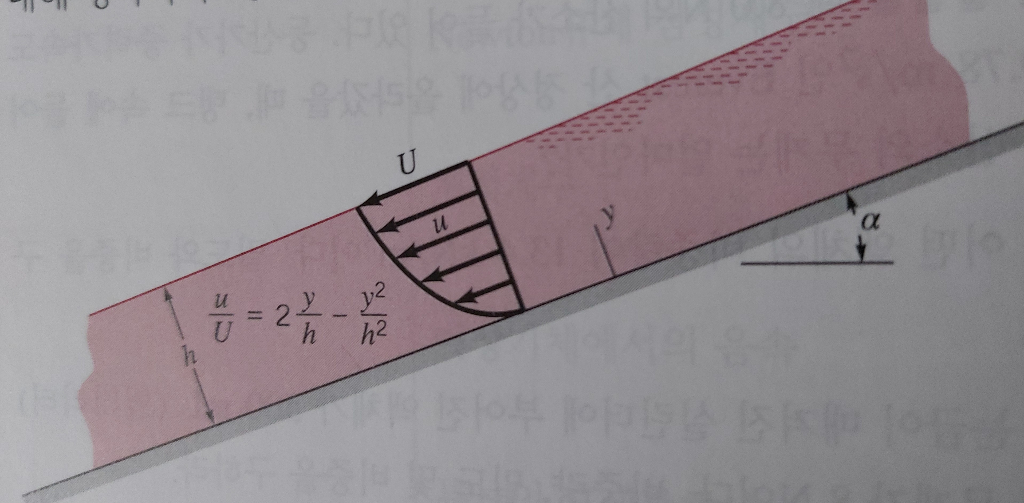 Solved A thin layer of glycerin slopes and flows down a wide | Chegg.com