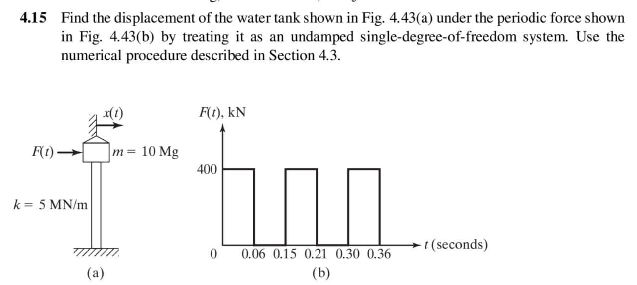 4.15 Find the displacement of the water tank shown in | Chegg.com